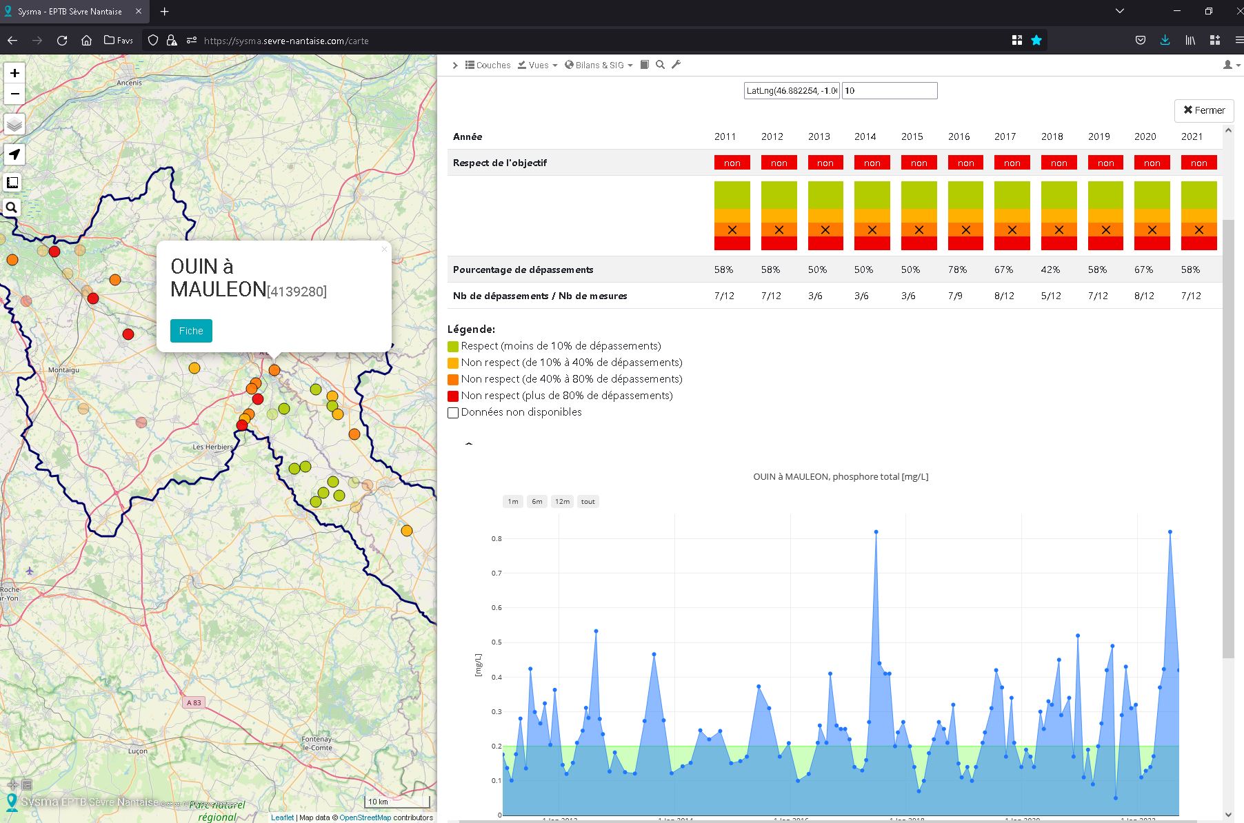 Sysma - EPTB Sèvre Nantaise